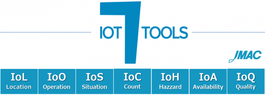 現場・現物主義と現場IoT7つ道具 | GO! JMAC | IoT Cousulting Service[ICS]