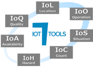 IoT7つ道具体感プログラム | GO! JMAC | IoT Cousulting Service[ICS]