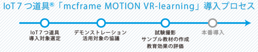 ビジネスエンジニアリング株式会社のmcframe MOTION VR-learning | GO! JMAC | IoT Cousulting Service[ICS]