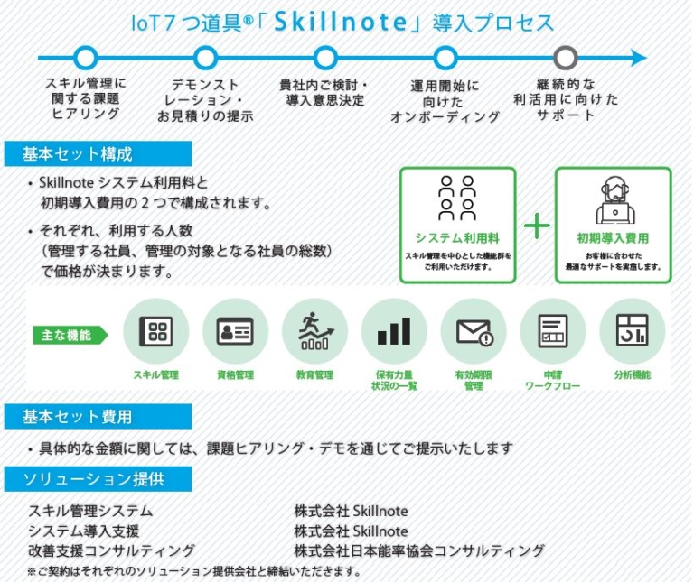 製造業に特化したスキル管理システム | GO! JMAC | IoT Cousulting Service[ICS]