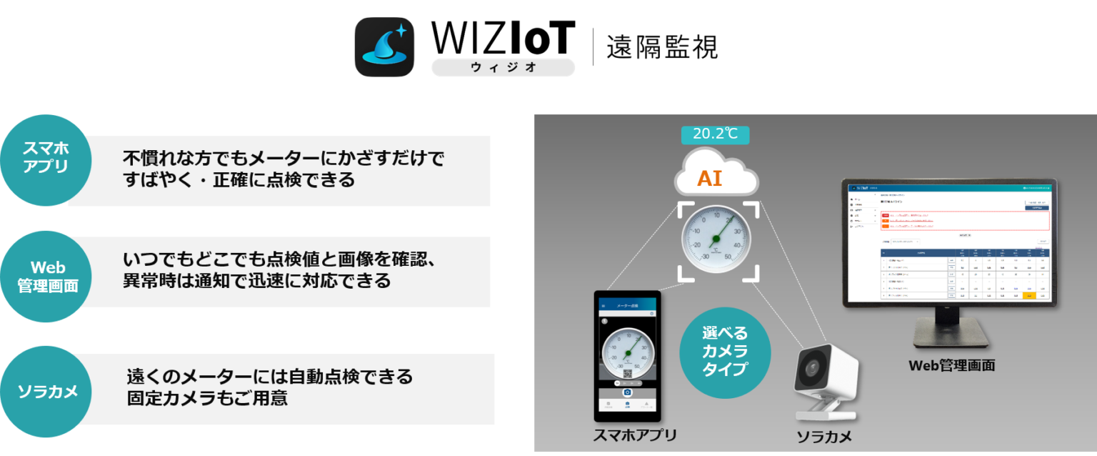 株式会社AIoTクラウド_『WIZIoT（ウィジオ）遠隔監視』サービス | GO! JMAC | IoT Cousulting Service[ICS]