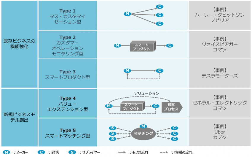 新価値創造with Digital | Digital Innovation by JMAC | GO! JMAC | IoT Cousulting Service[ICS]