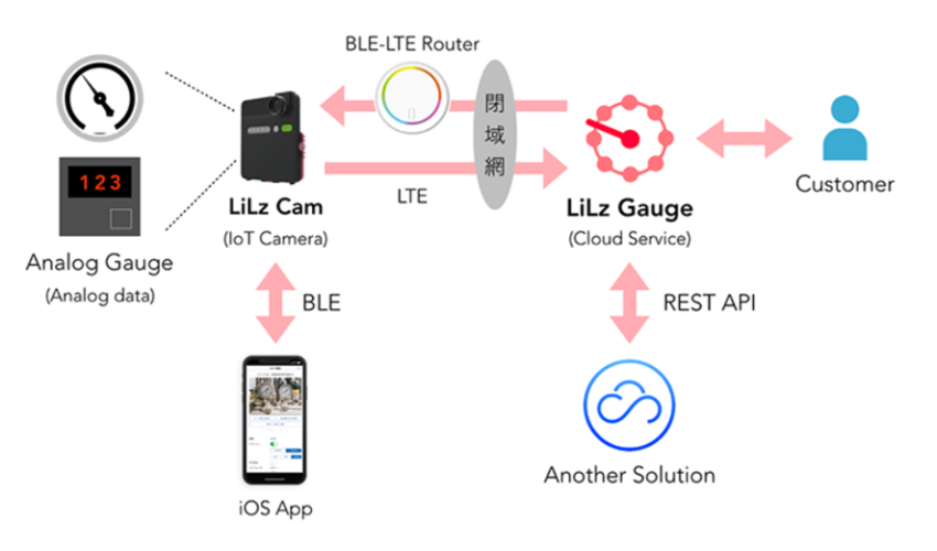 目視の点検はリモートで！ | GO! JMAC | IoT Cousulting Service[ICS]