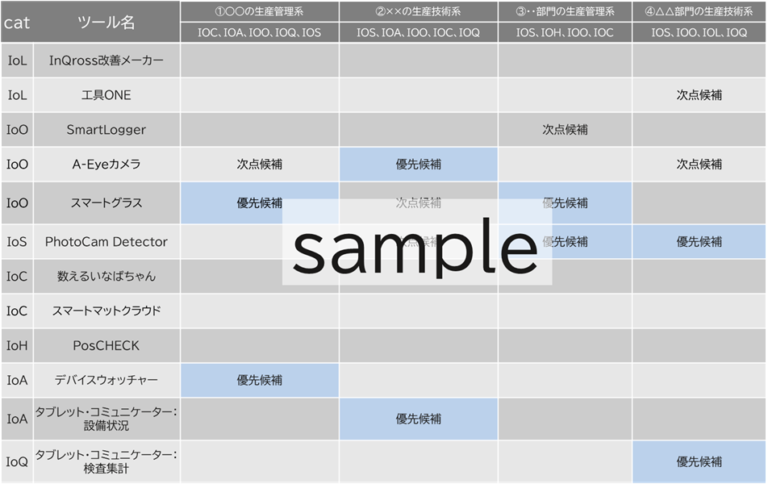 IoT7つ道具体感プログラム | GO! JMAC | IoT Cousulting Service[ICS]
